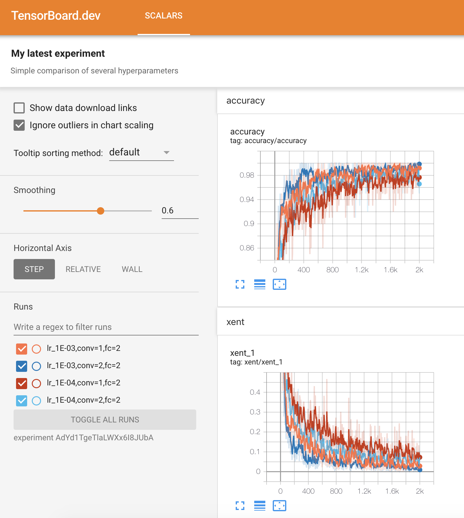 How To Use Tensorboard With Pytorch — Pytorch Tutorials 1110cu102 Documentation 8236